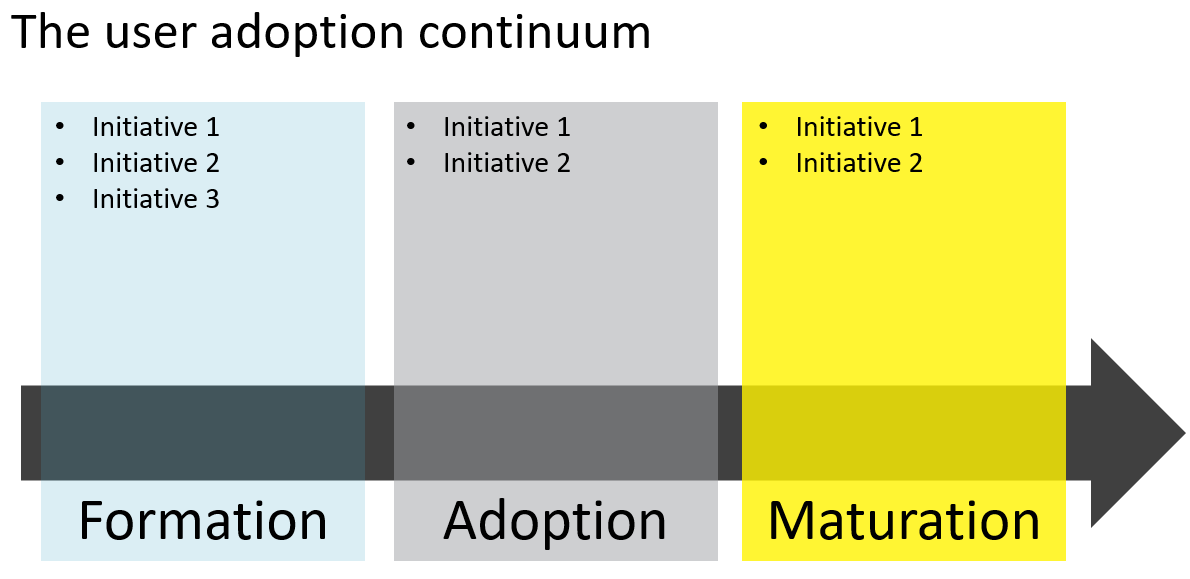 When cookie-cutter user adoption doesn’t cut it… | Sarah Haase